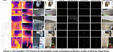 Figure 1 From Robust Industrial Uavugv Based Unsupervised Domain