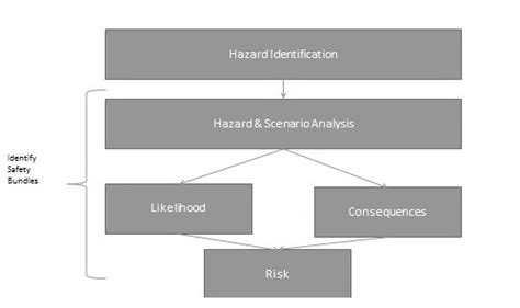 System Analysis And Design Quick Guide Nayipathshala