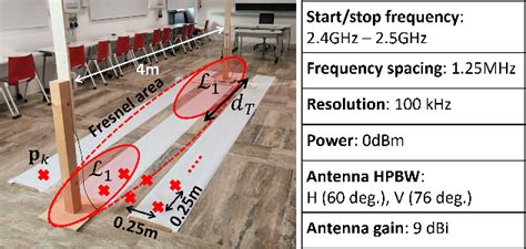 A Physics Informed Generative Model For Passive Radio Frequency Sensing