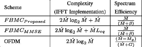table iii from application of a leakage based precoding scheme to