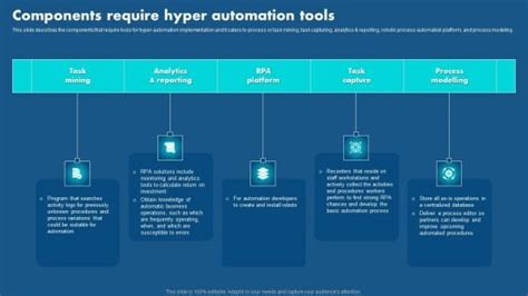 hyperautomation components powerpoint templates slides and graphics