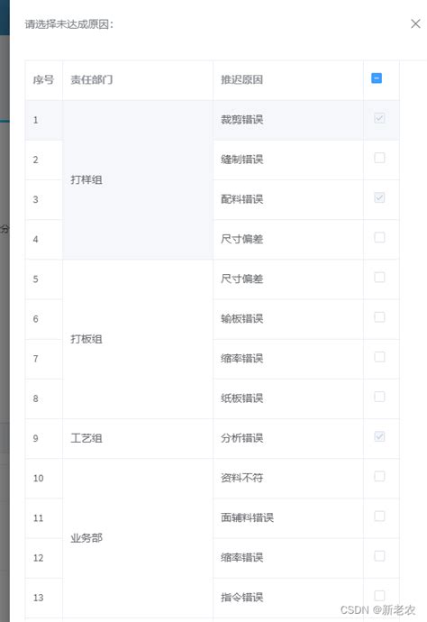 drawer 抽屉表格 加多选列 合并单元格 默认勾选表格togglerowselection drawer怎么写表格 csdn博客