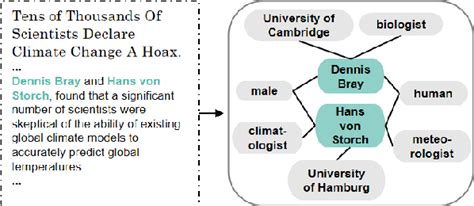 Figure 1 From Kapalm Knowledge Graph Enhanced Language Models For Fake