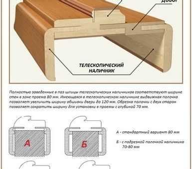 Телескопические наличники - особенности и основные задачи