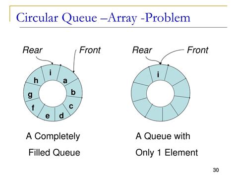 PPT CSC Data Structures Lecture PowerPoint Presentation Free Download ID