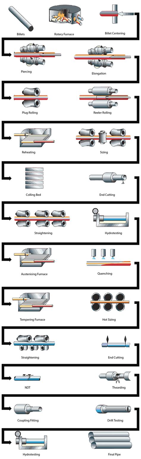 Proceso De Fabricación De Tuberías Fabricante De Tubos De Acero Abter
