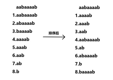 后缀数组saniiick Csdn博客