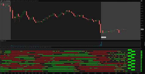 Phoenix Finder Trend Strength Indicator For Thinkorswim
