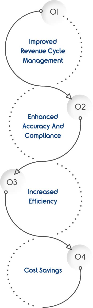 Urology Medical Billing Services Billing Company For Urologists