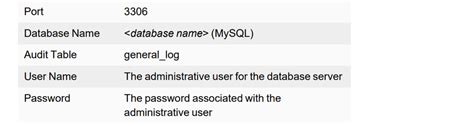 Oracle Mysql Pre Requisites Fortinet Community