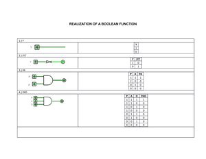 Boolean Expression Boolean Diagram Truth Table Circuit Diagram And Application Get The