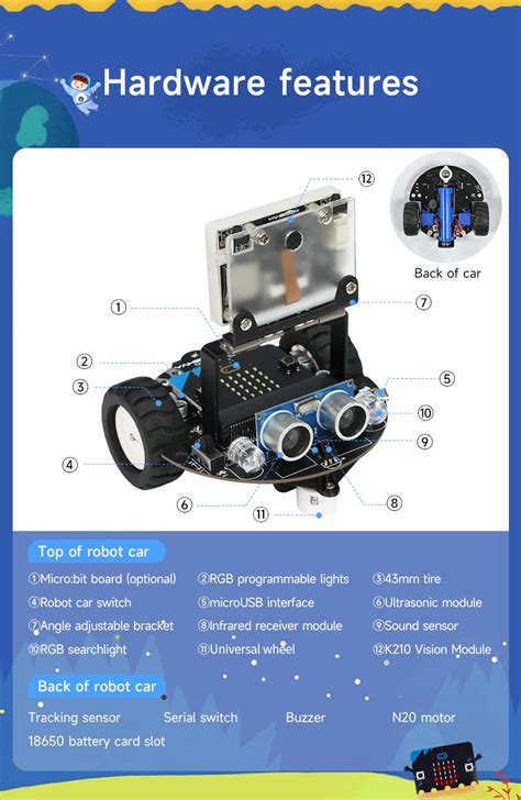 Tinybit Pro Smart Robot Car Cu Visual Ai Si Placa Microbit V2