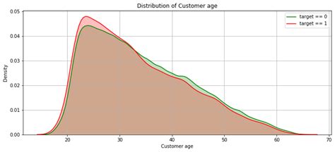 GitHub Cherentaev HSE DataScience Final Project This Paper Explores