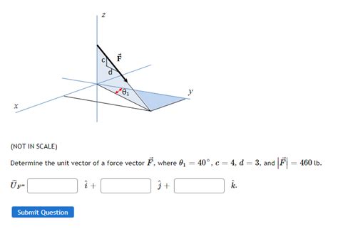 Solved Determine The Unit Vector Of A Force Vector FF Chegg