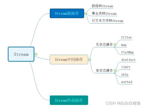 Java 8 新特性——lambda 表达式（2）java中lamda表达式的sorted Csdn博客