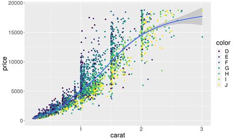 Lecture 4 Visualizing Data