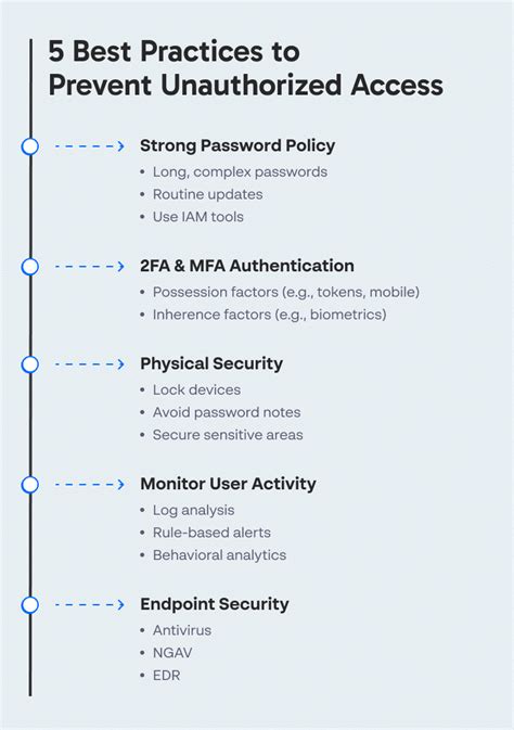 What Is Unauthorized Access Key Prevention Best Practices