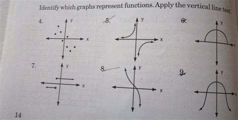 Solved Identify Which Graphs Represent Functions Apply The Vertical Line Test