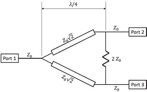 Wilkinson Power Divider Design Xvyp