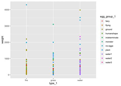 Writing Efficient And Streamlined R Code With Help From The New Rlang Package Technical