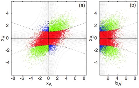 Quantum Key Distribution Anu Quantum Optics