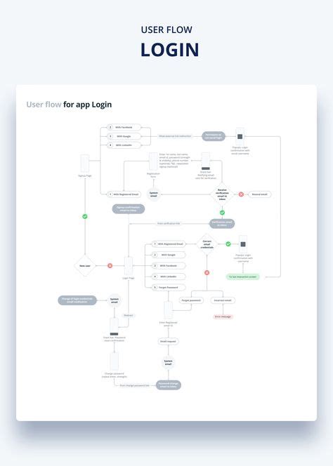 Daily Ui Form Design 82 Ui Design Website Form Design Web Web Design