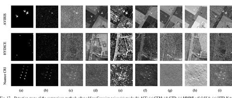 Figure 17 From A Lightweight Convolutional Neural Network Based On