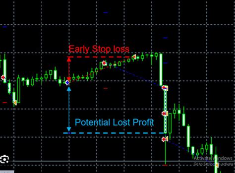Develop Machine Learning Time Series Trading Bot Nlp Lstm Solutions By