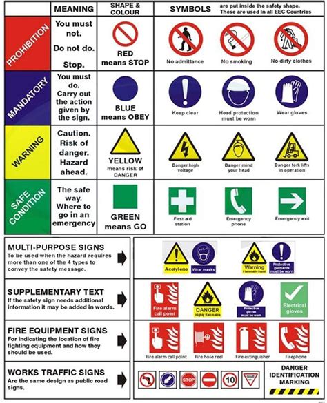 Safety Signs In The Workplace And Their Meanings