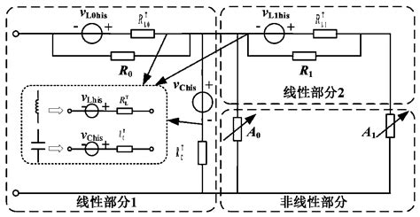 Electromagnetic Transient Equivalent Modeling Method For Nonlinear