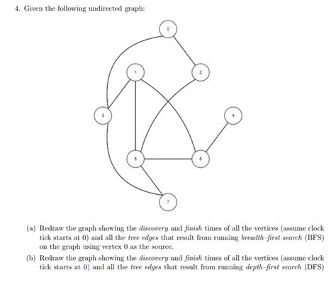 Solved Given The Following Undirected Graph A Redraw Chegg