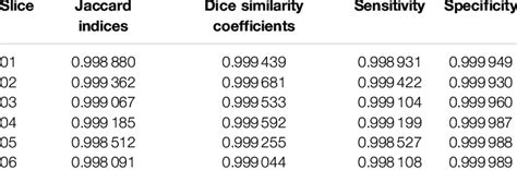 the performance of the minimum spanning tree approach based on data set
