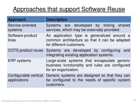 Ppt Software Development Through Software Reuse Case Tools Powerpoint Presentation Id1568277