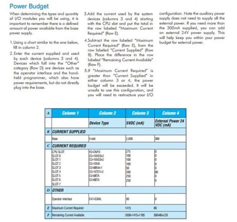 Plc Hardware Plc Backplane And Other Plc Components