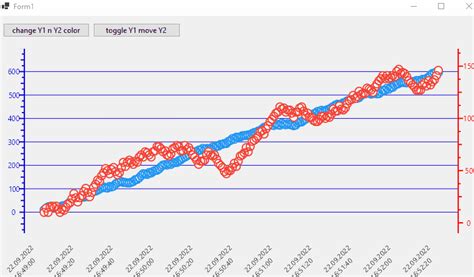 Changing Axis Color Leave Initial Color Visible On Chart Issue Beto Rodriguez