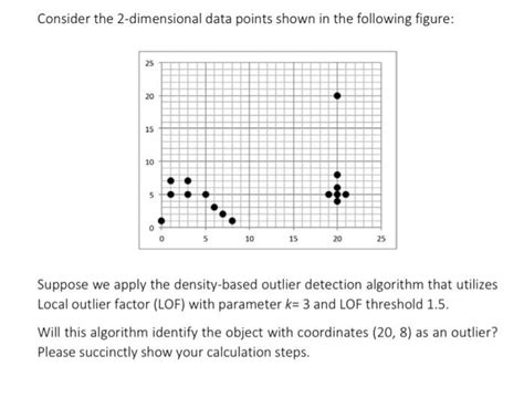 Solved Consider The Dimensional Data Points Shown In The Chegg