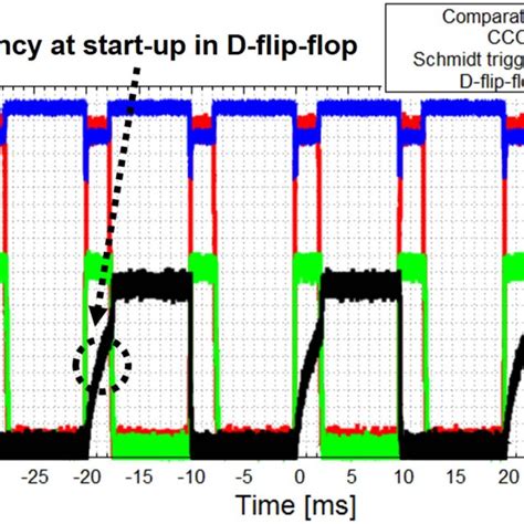 Measured Output Voltages Of Each Component From The Inputs In Fig 11 Download Scientific Diagram