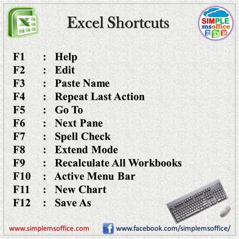 Best Excel Shortcuts Key 2021 King Of Excel