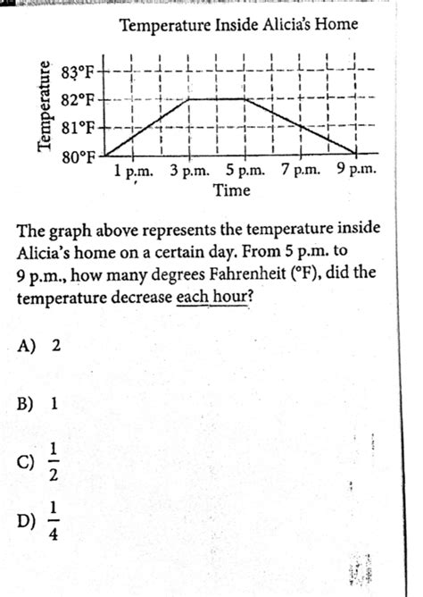 Solved Temperature Inside Alicias Home Time The Graph Above Represents The Temperature Inside