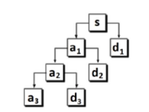 Wavelet Decomposition Tree Download Scientific Diagram
