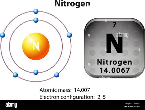Electron Configuration For Nitrogen