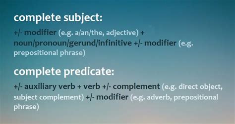 Subject Dan Predicate Pengertian Contoh Kalimat Bahasa Inggris