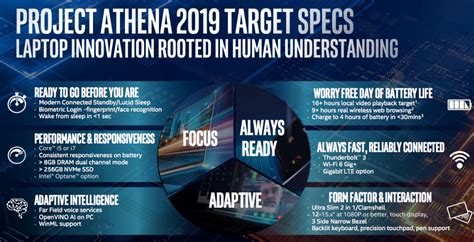 intel to pc makers to get into project athena show us your best pcmag