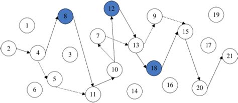 Figure 3 From A Security Routing Algorithm Of P2p Network Based On