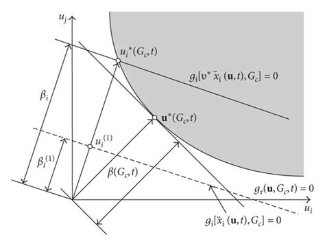 Design Point Determining Using The Linear Correction Idealized Model Download Scientific Diagram