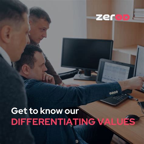 Zerod On Linkedin Zerod Dataprotection Cybersecurity…