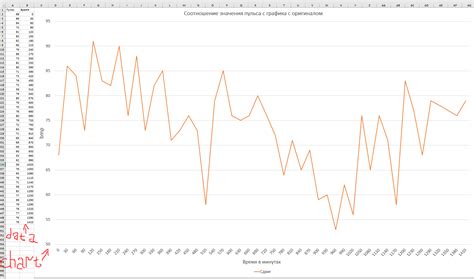 C Xamarin How To Create A Chart Inside Xlsx Using Code Stack