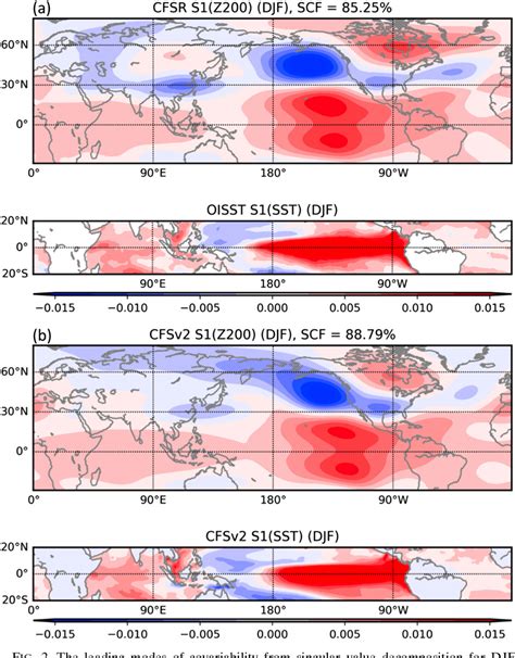 Figure 1 From Assessing Seasonal Predictability Sources And Windows Of