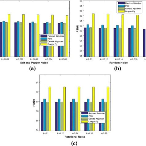Comparative Analysis Of The Correlation Coefficient Using The Image 2
