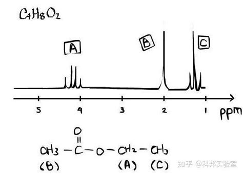 核磁共振波谱仪的工作原理及用途 知乎